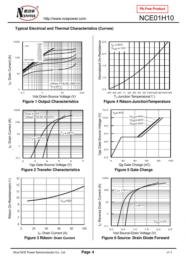 NCE01H10 datasheet page 4