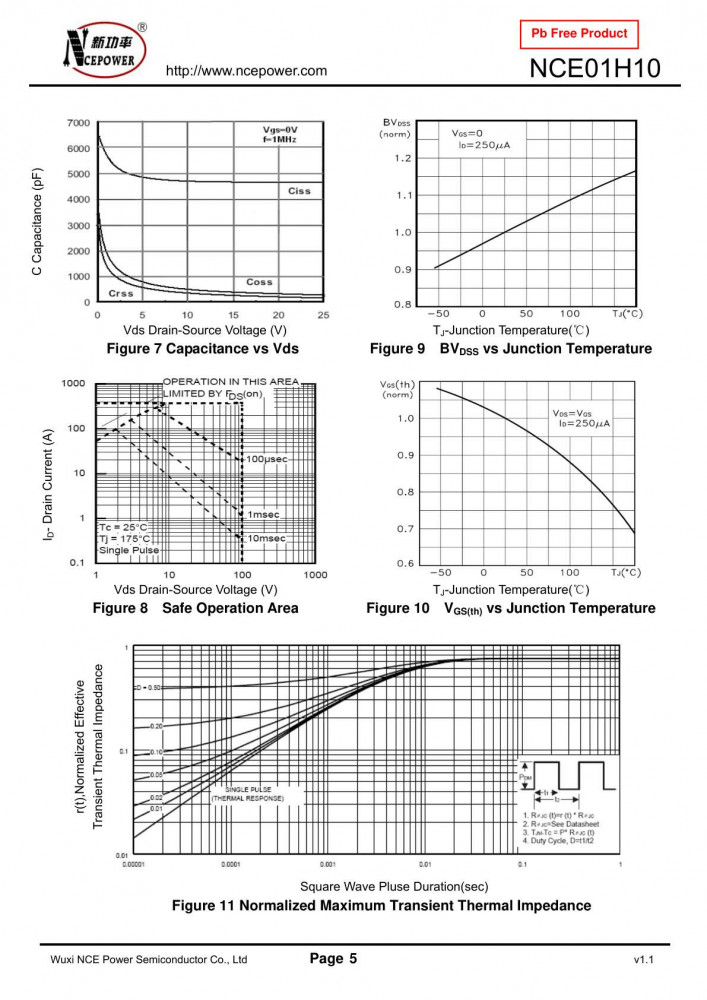 NCE01H10 datasheet page 5