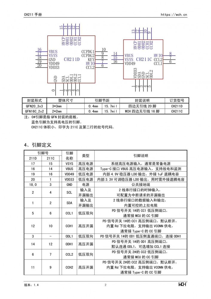 CH211D datasheet page 2