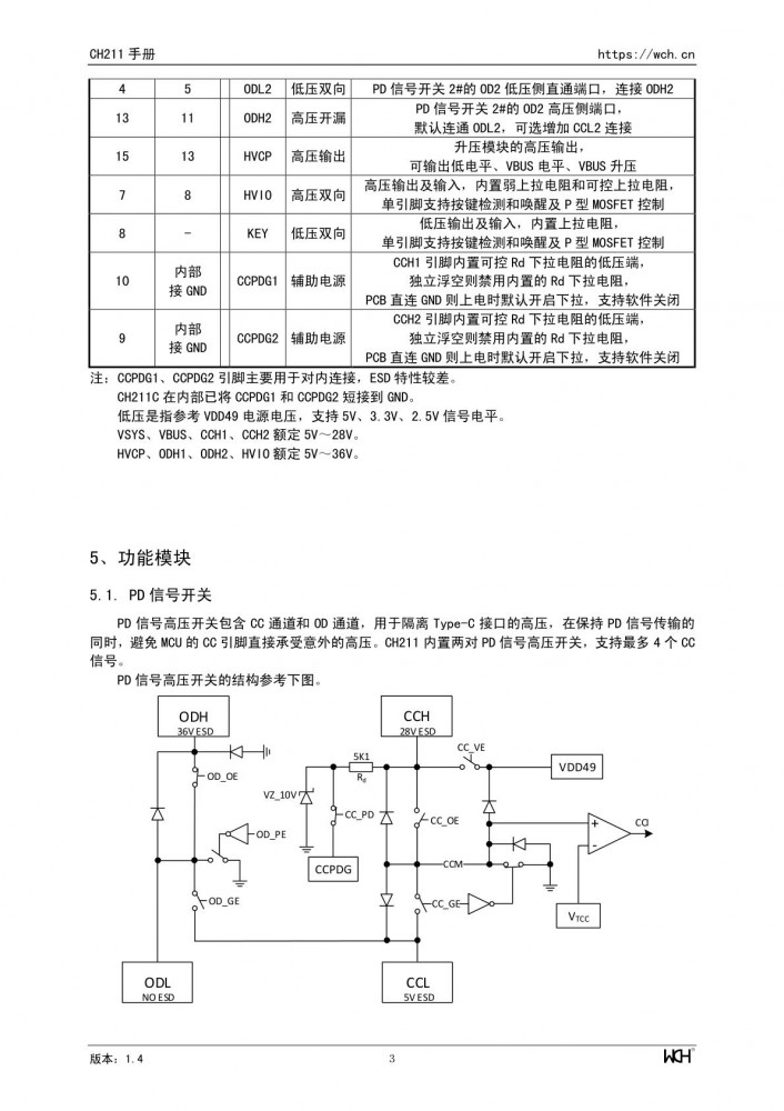 CH211D datasheet page 3