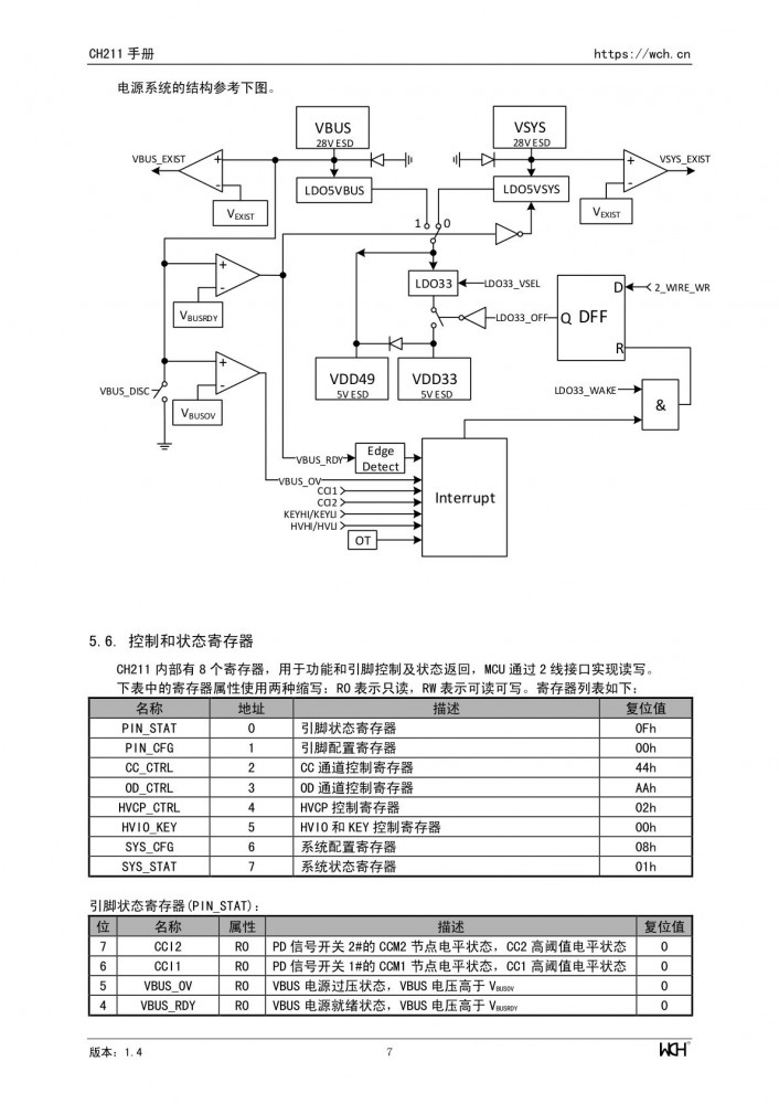 CH211D datasheet page 7