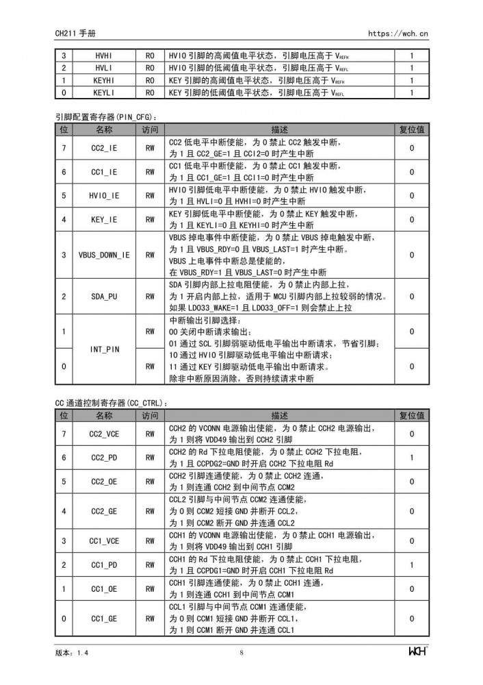 CH211D datasheet page 8