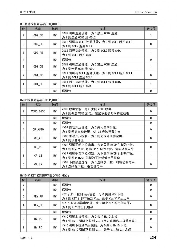 CH211D datasheet page 9
