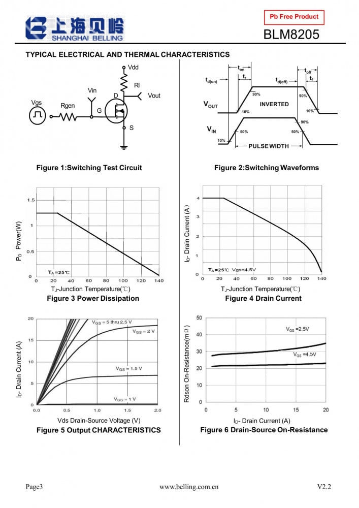 BLM8205 datasheet page 3