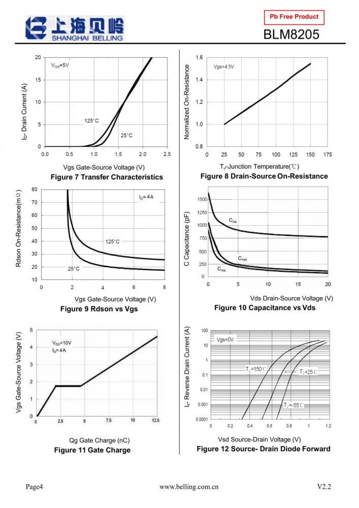 BLM8205 datasheet page 4