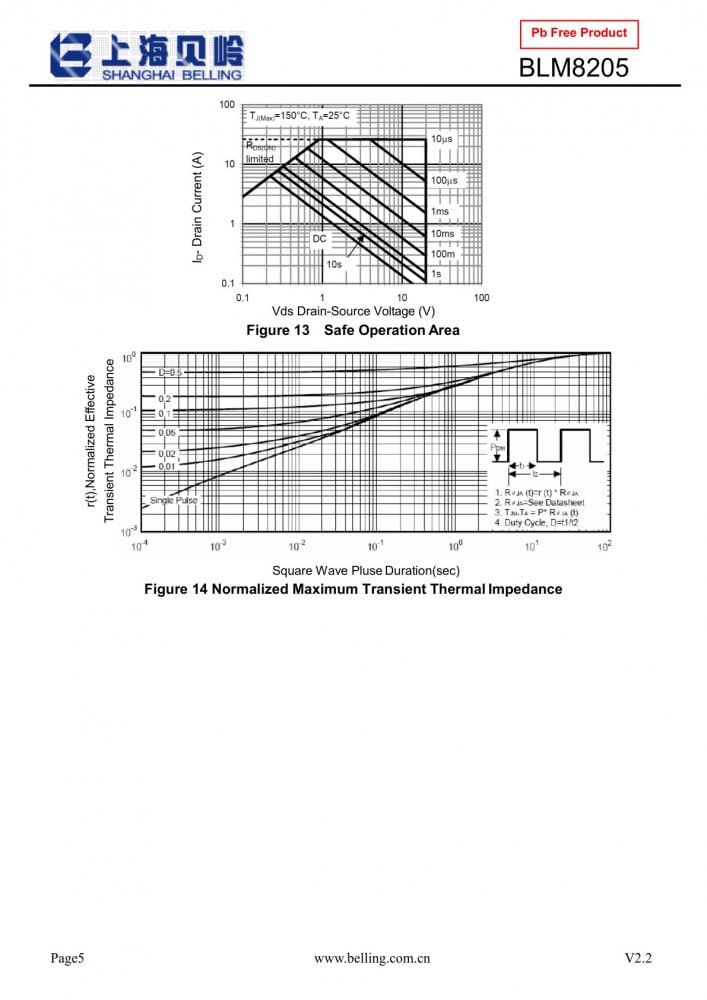 BLM8205 datasheet page 5