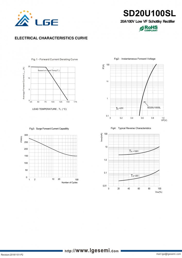SD20U100SL datasheet page 3