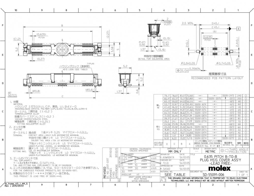 Molex 55091 packaging table