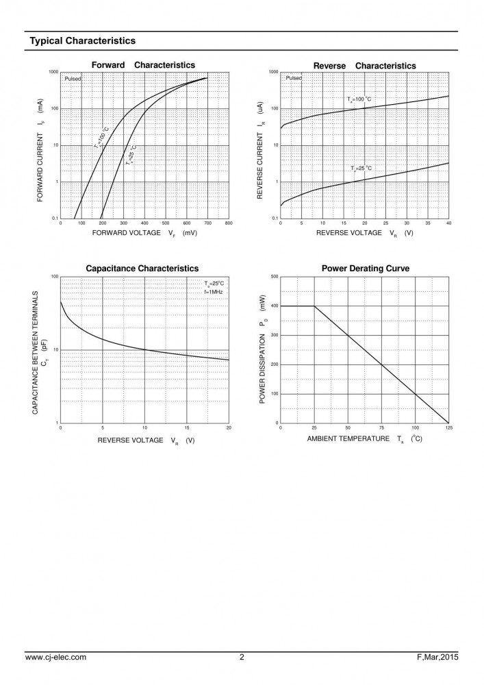 SD103BW datasheet page 2