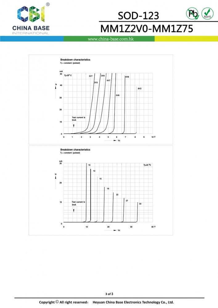 CBI MM1Z3V9 datasheet page 3