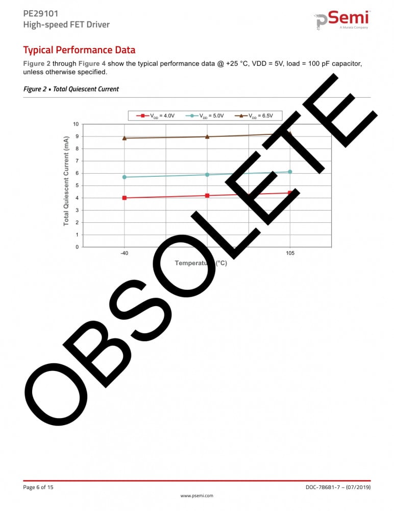 PE29101A-X datasheet page 6
