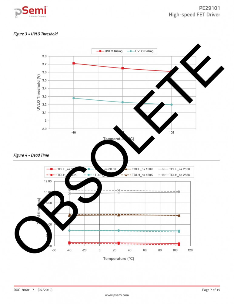 PE29101A-X datasheet page 7
