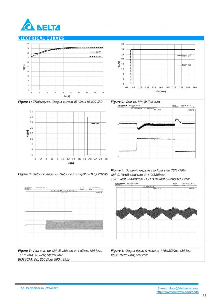 PACSR28018S datasheet page 3