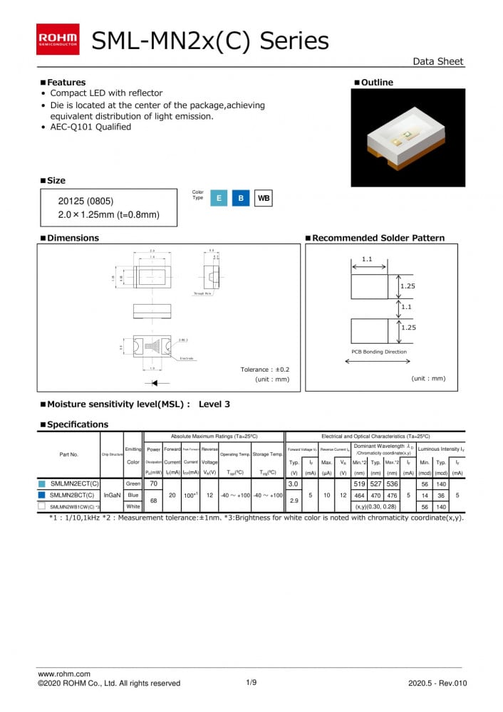 ROHM SMLMN2WB1CW1 datasheet page 1