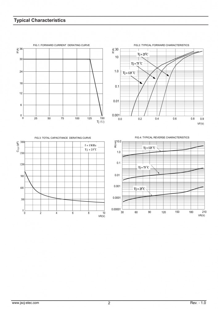 SBD30200CT datasheet page 2
