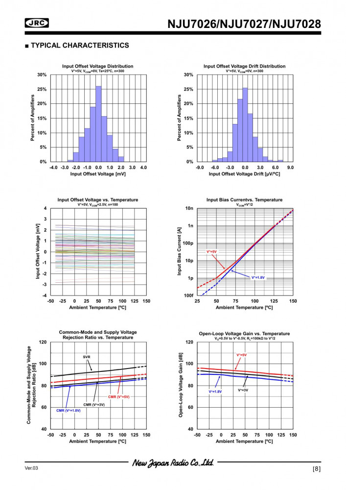 NJU7027 technical document page 8
