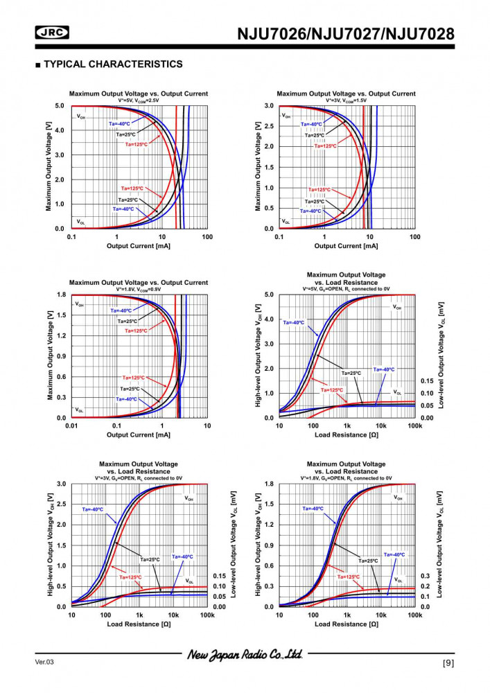 NJU7027 technical document page 9