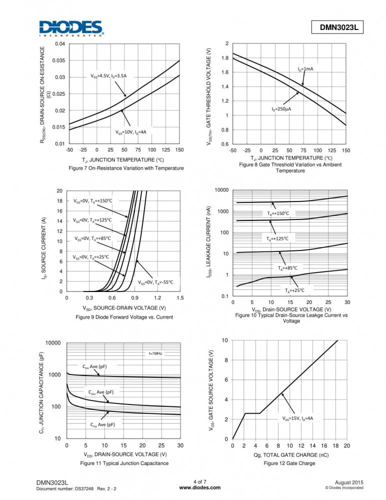 DMN3023L-7 datasheet page 4