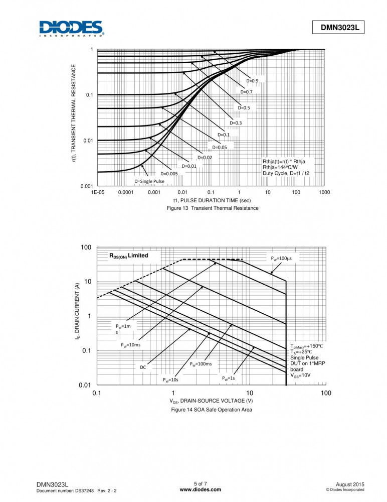 DMN3023L-7 datasheet page 5