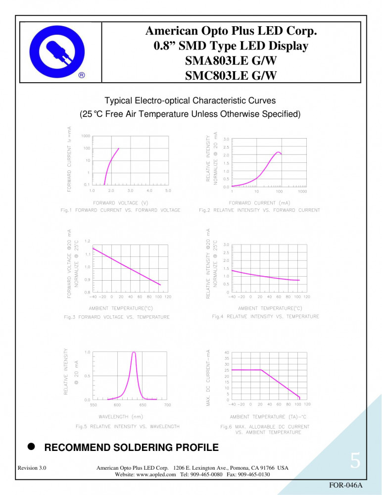 SMC803LE datasheet page 5
