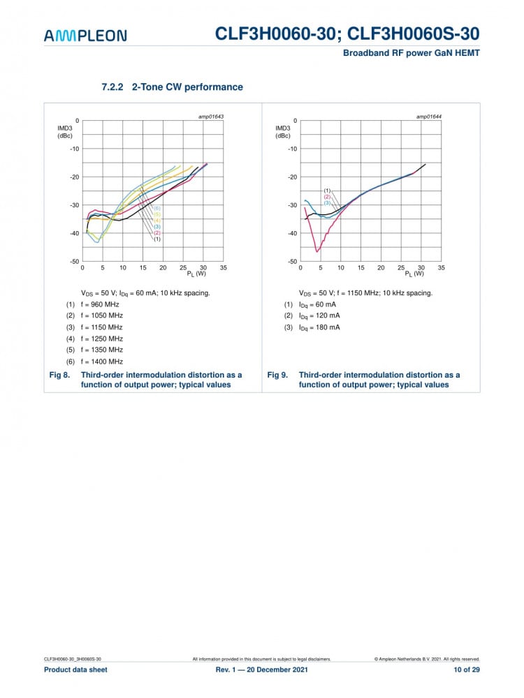 CLF3H0060S-30U datasheet page 10