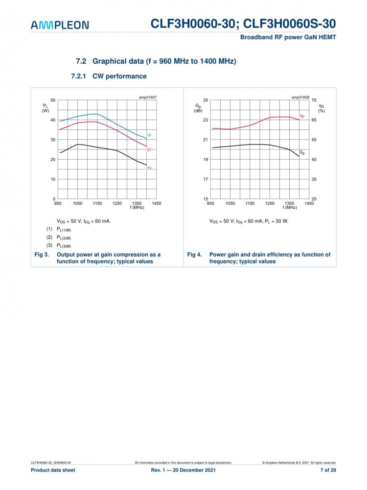 CLF3H0060S-30U datasheet page 7