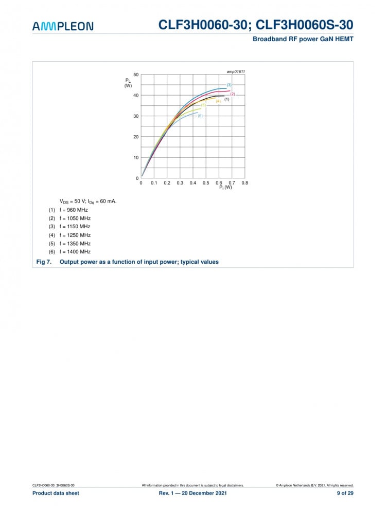 CLF3H0060S-30U datasheet page 9