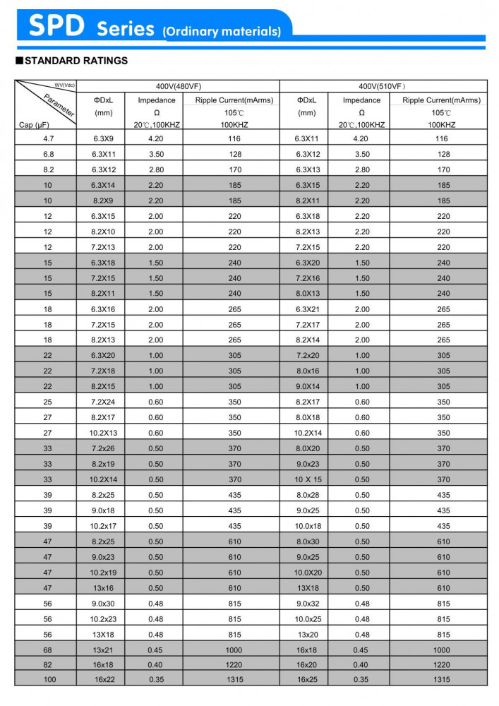 KNSCHA SPD Series datasheet page 2
