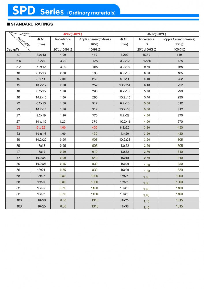 KNSCHA SPD Series datasheet page 3