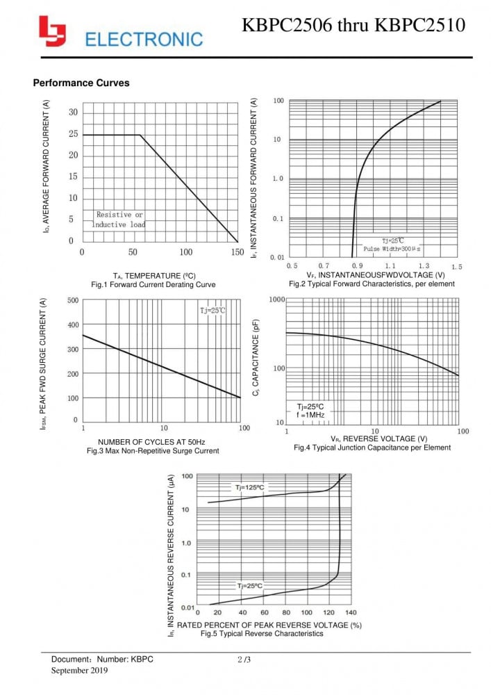 KBPC2510 datasheet page 2