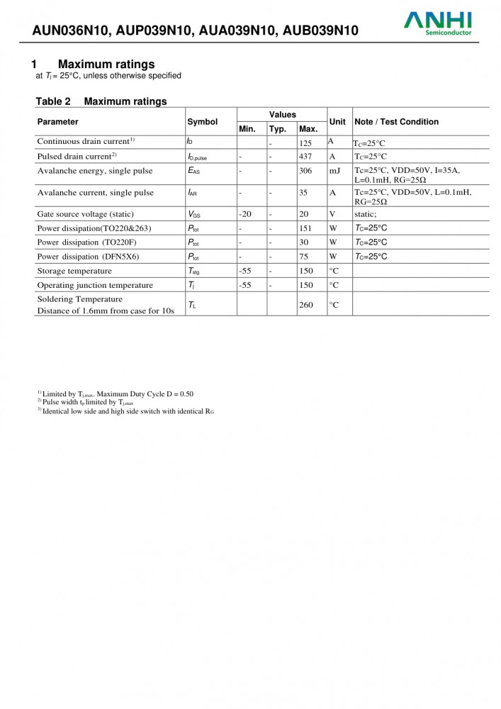 AUP039N10 datasheet page 2