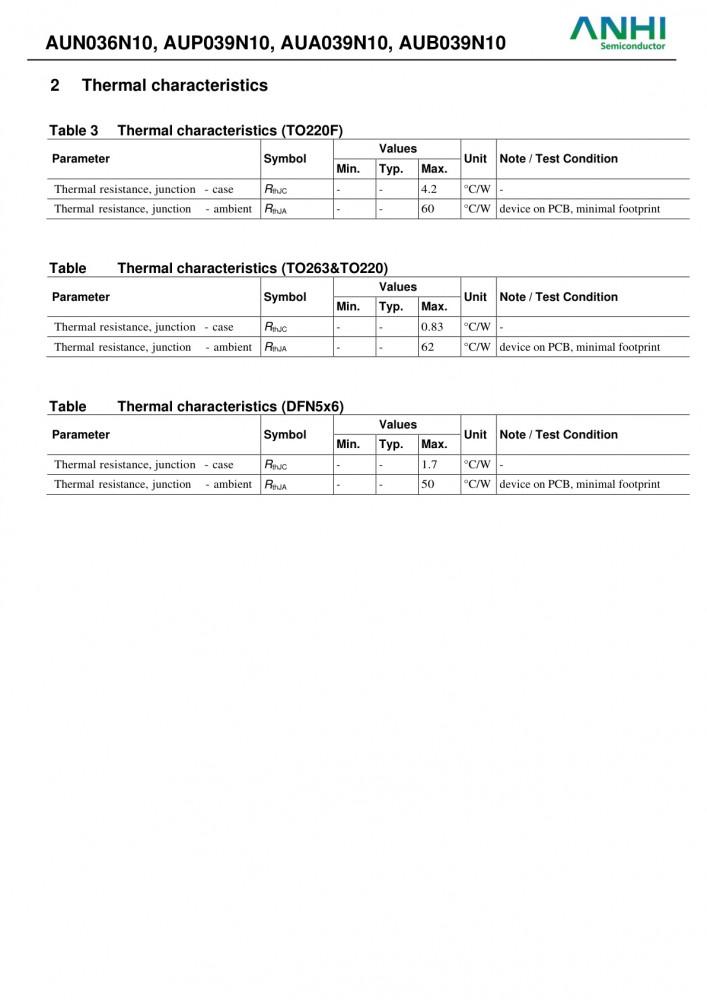 AUP039N10 datasheet page 3