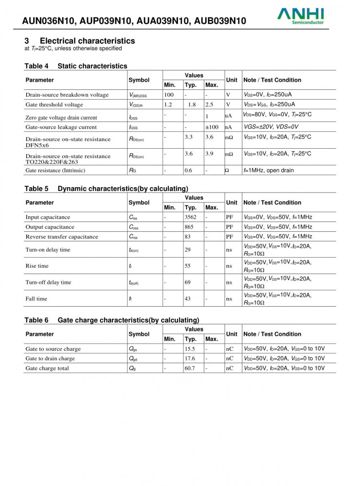 AUP039N10 datasheet page 4