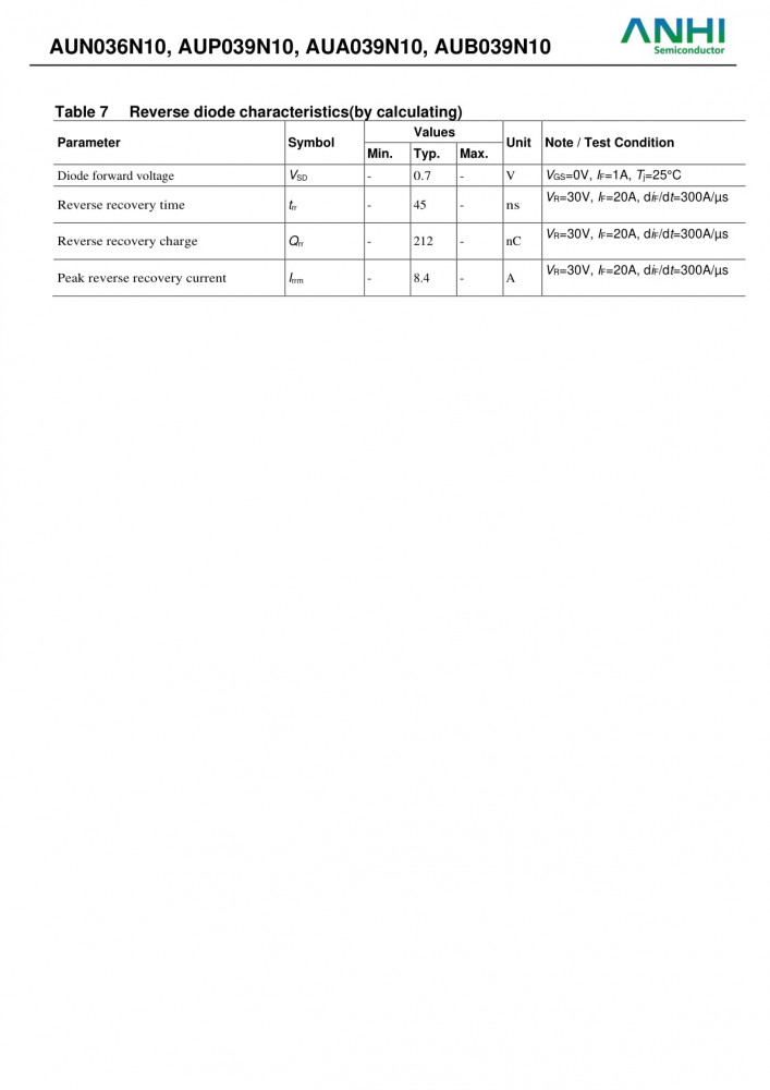 AUP039N10 datasheet page 5