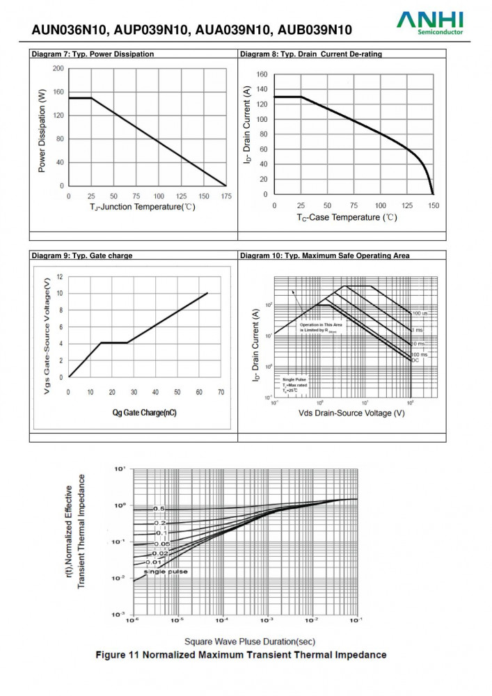 AUP039N10 datasheet page 7
