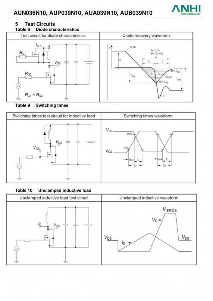 AUP039N10 datasheet page 8