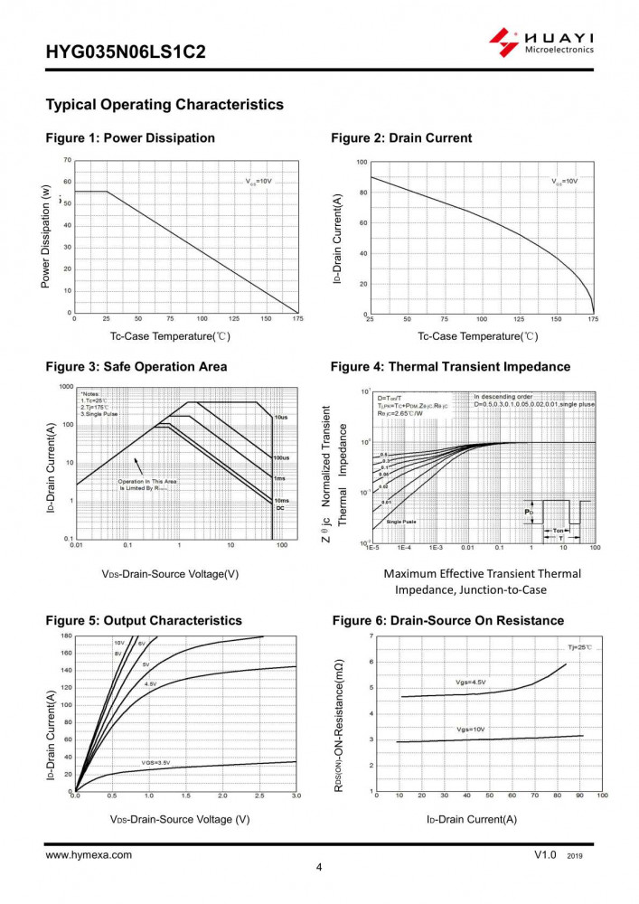 HYG035N06LS1C2 datasheet page 4