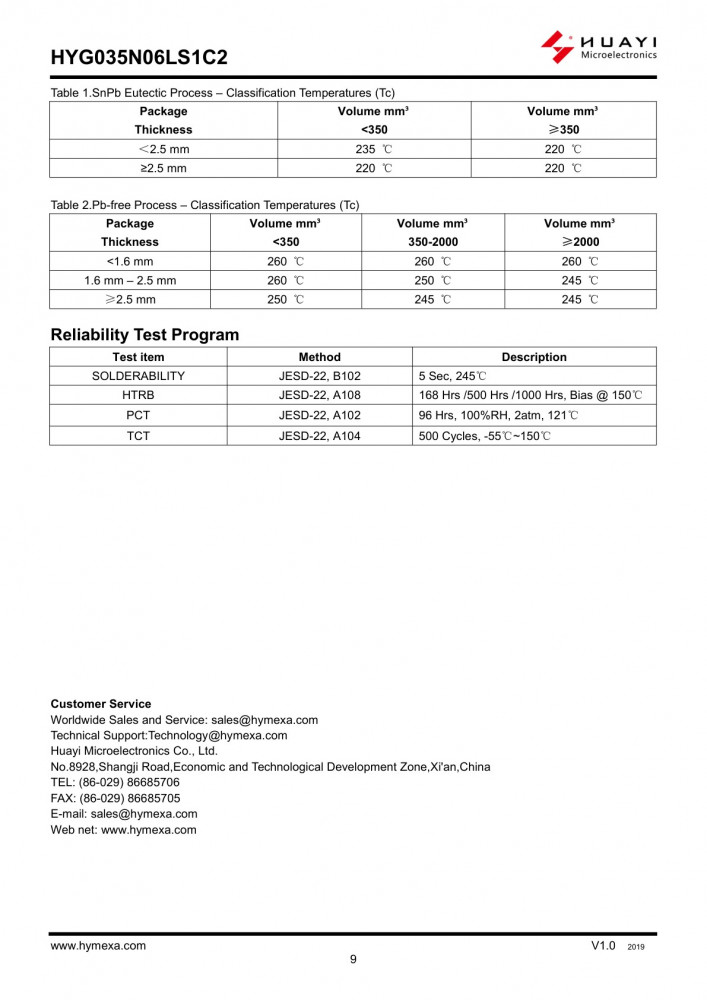 HYG035N06LS1C2 datasheet page 9