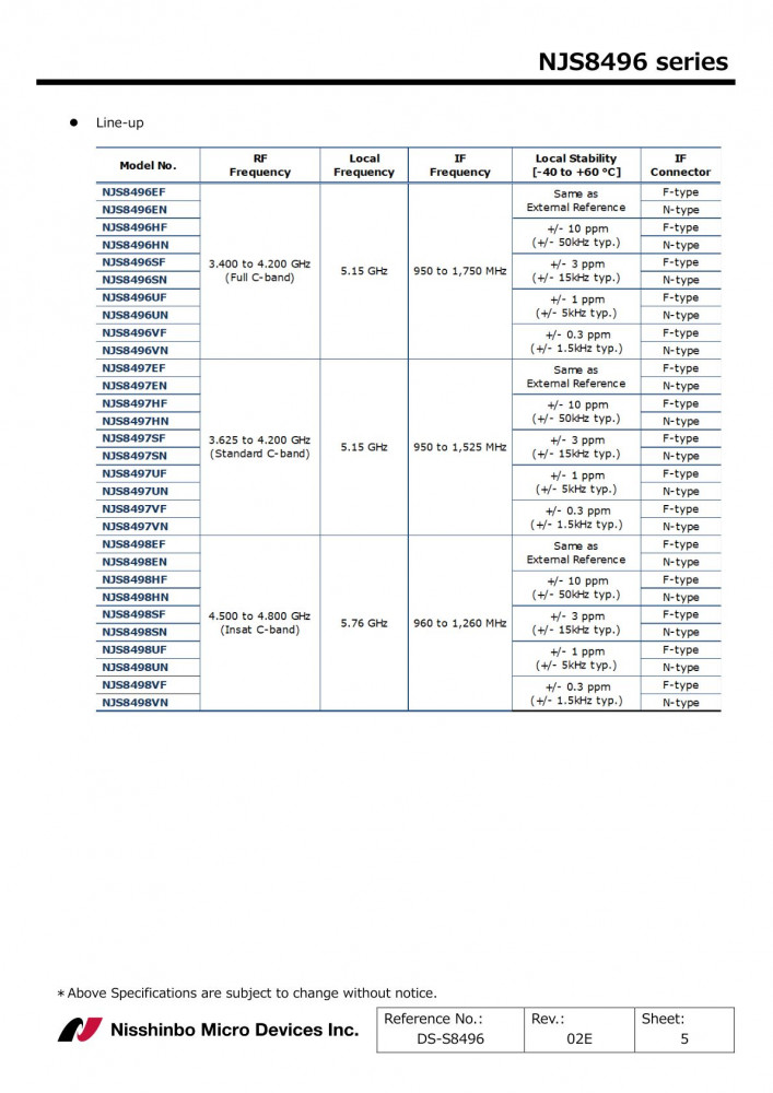 NJS8496 series datasheet page 5