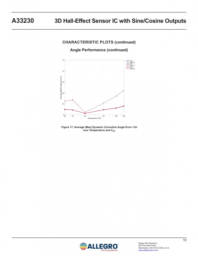 A33230 datasheet page 10
