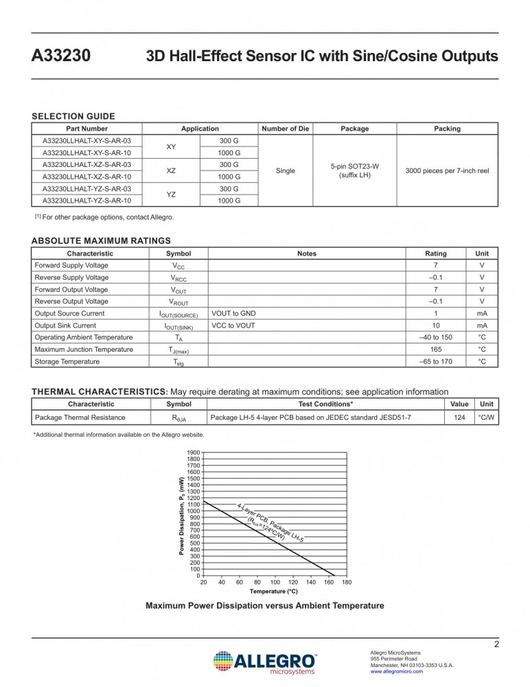 A33230 datasheet page 2
