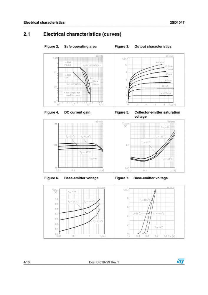 2SD1047 datasheet page 4