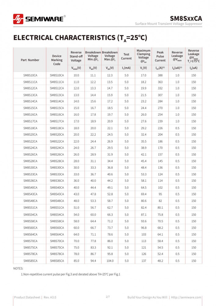 SM8S14CA datasheet page 2