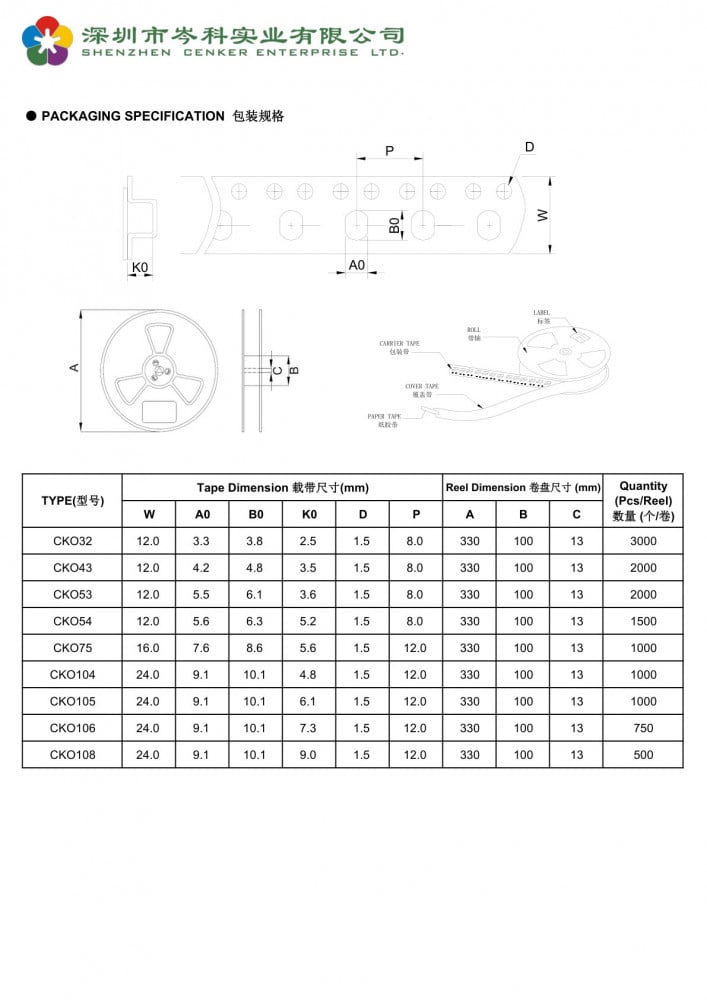 CENKER CKO series datasheet page 10