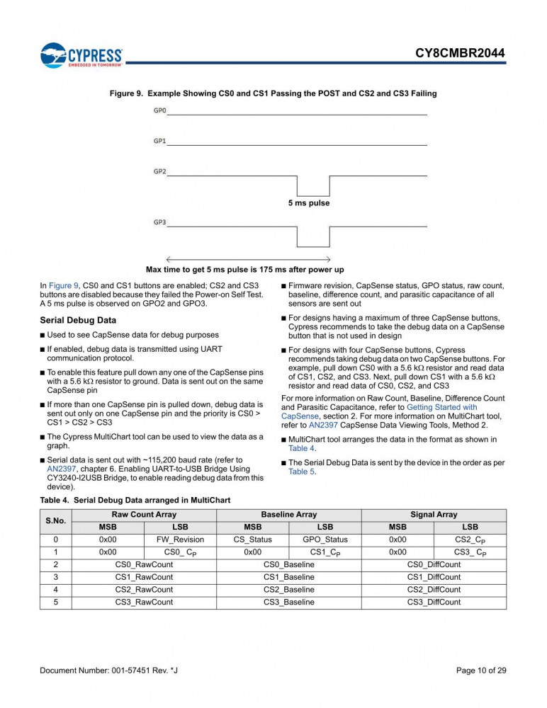 CY8CMBR2044 datasheet page 10