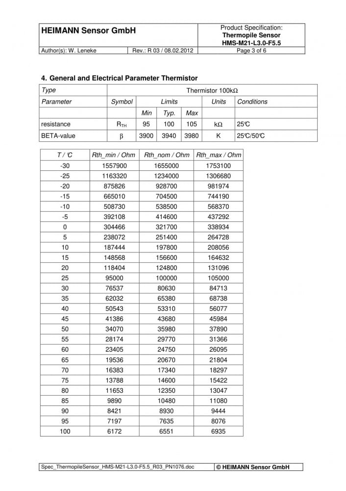HMS M21 L3.0 F5.5 datasheet page 3