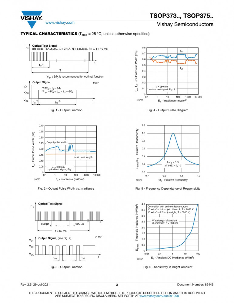 TSOP37538HTT1 datasheet page 3