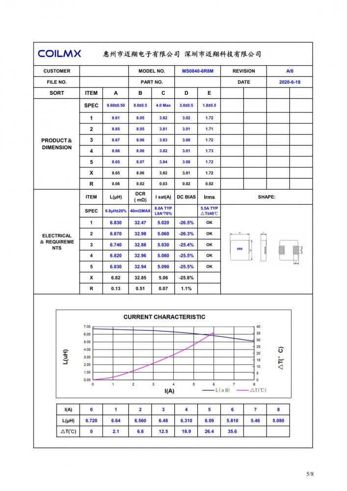 MS0840-6R8M specification page 5