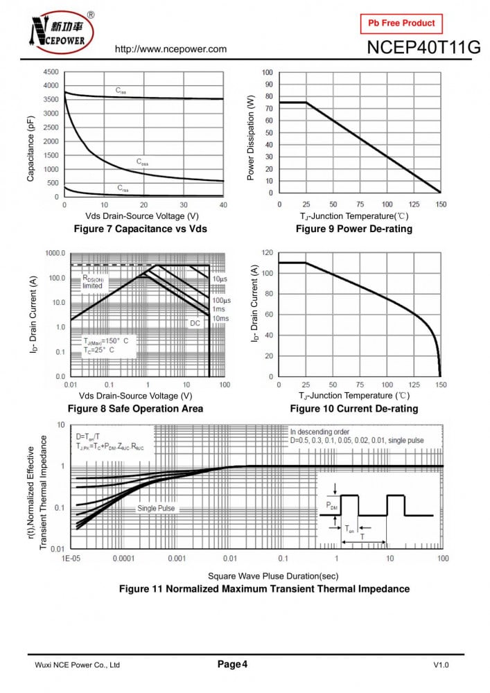 NCEP40T11G datasheet page 4