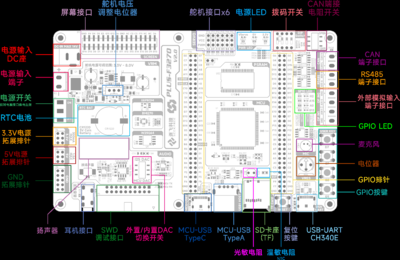 MindMotion Microelectronics PLUS-F3270 for sale